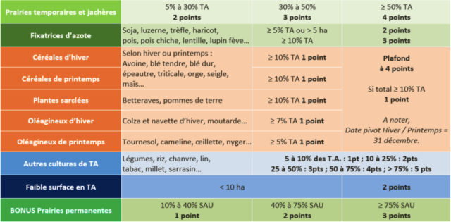 PAC 2025 : Anticipez votre déclaration et optimisez vos aides